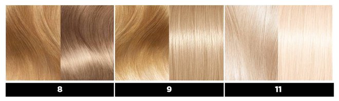 Tintes Rubios para cabello: Guía Reflejos | L’Oréal Paris